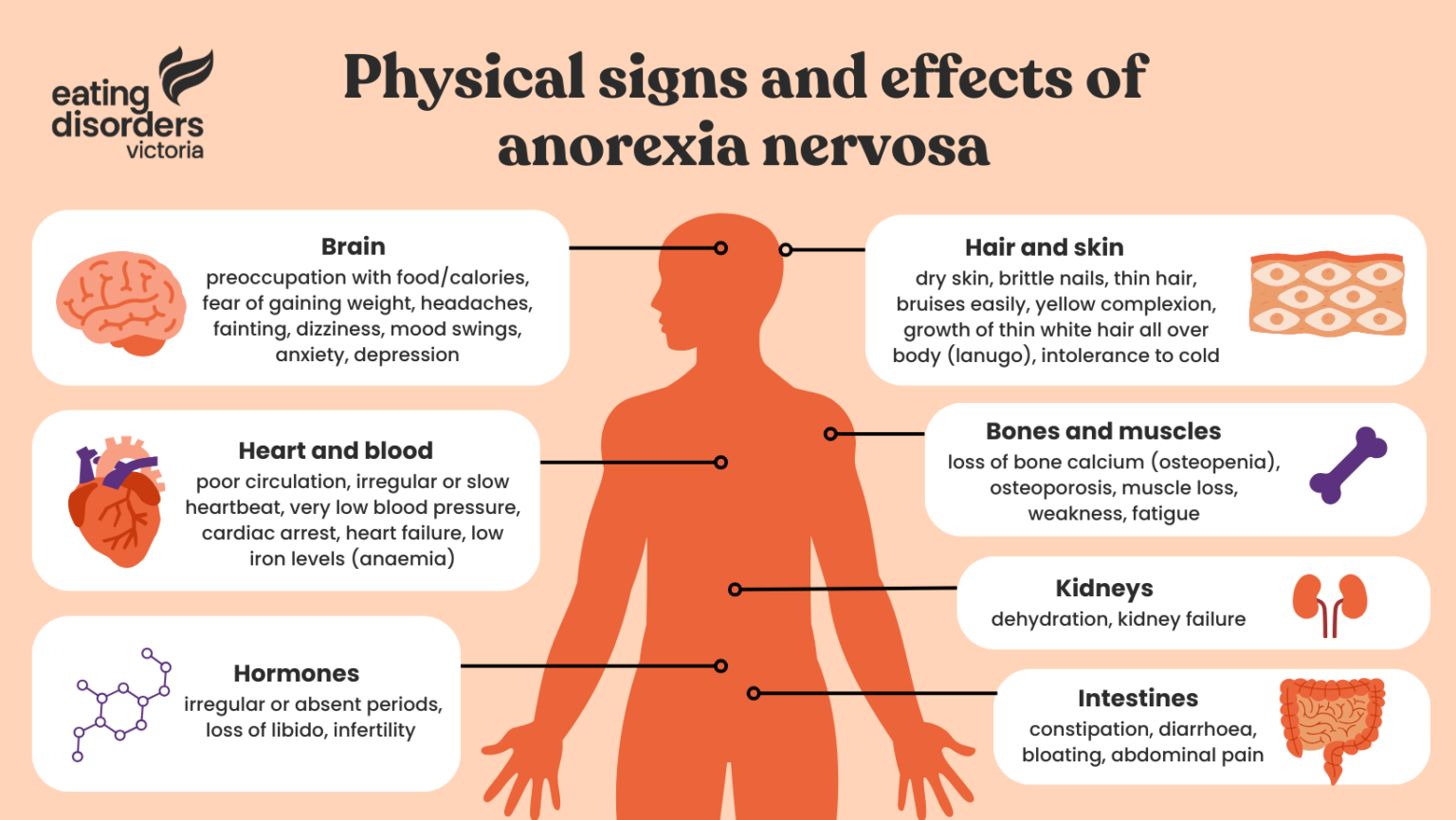 What Is Anorexia Nervosa? | Eating Disorders Victoria