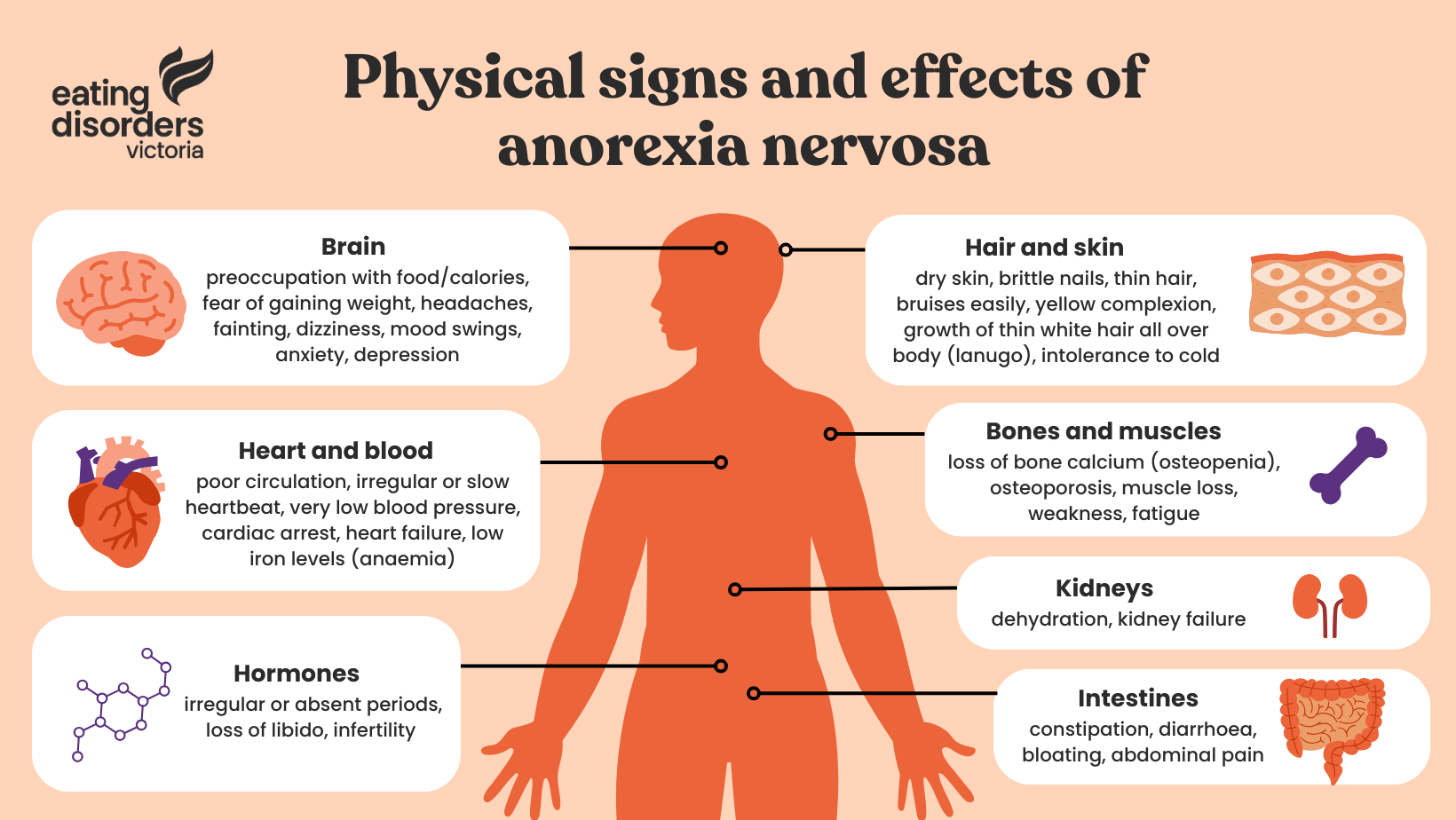 What Is Anorexia Nervosa? | Eating Disorders Victoria