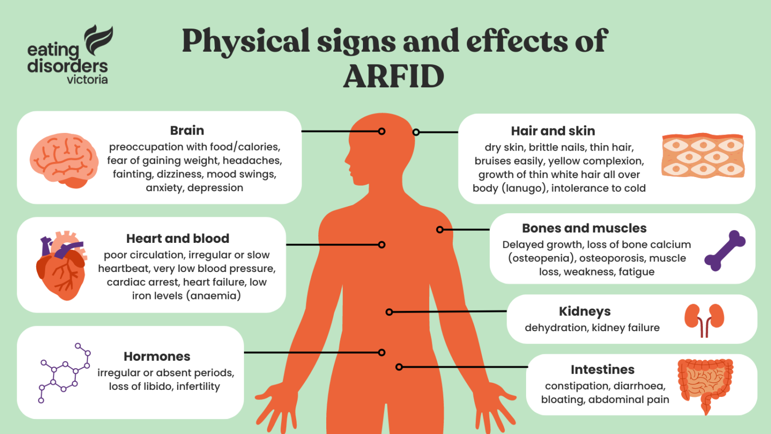 Avoidant/Restrictive Food Intake Disorder (ARFID) | EDV