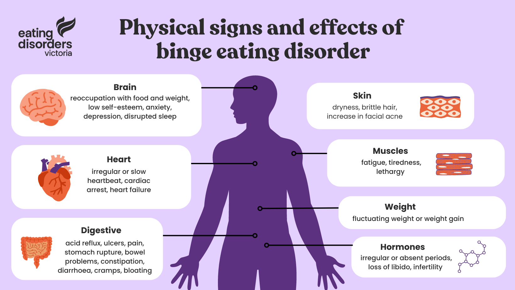 What Is Binge Eating Disorder? | Eating Disorders Victoria